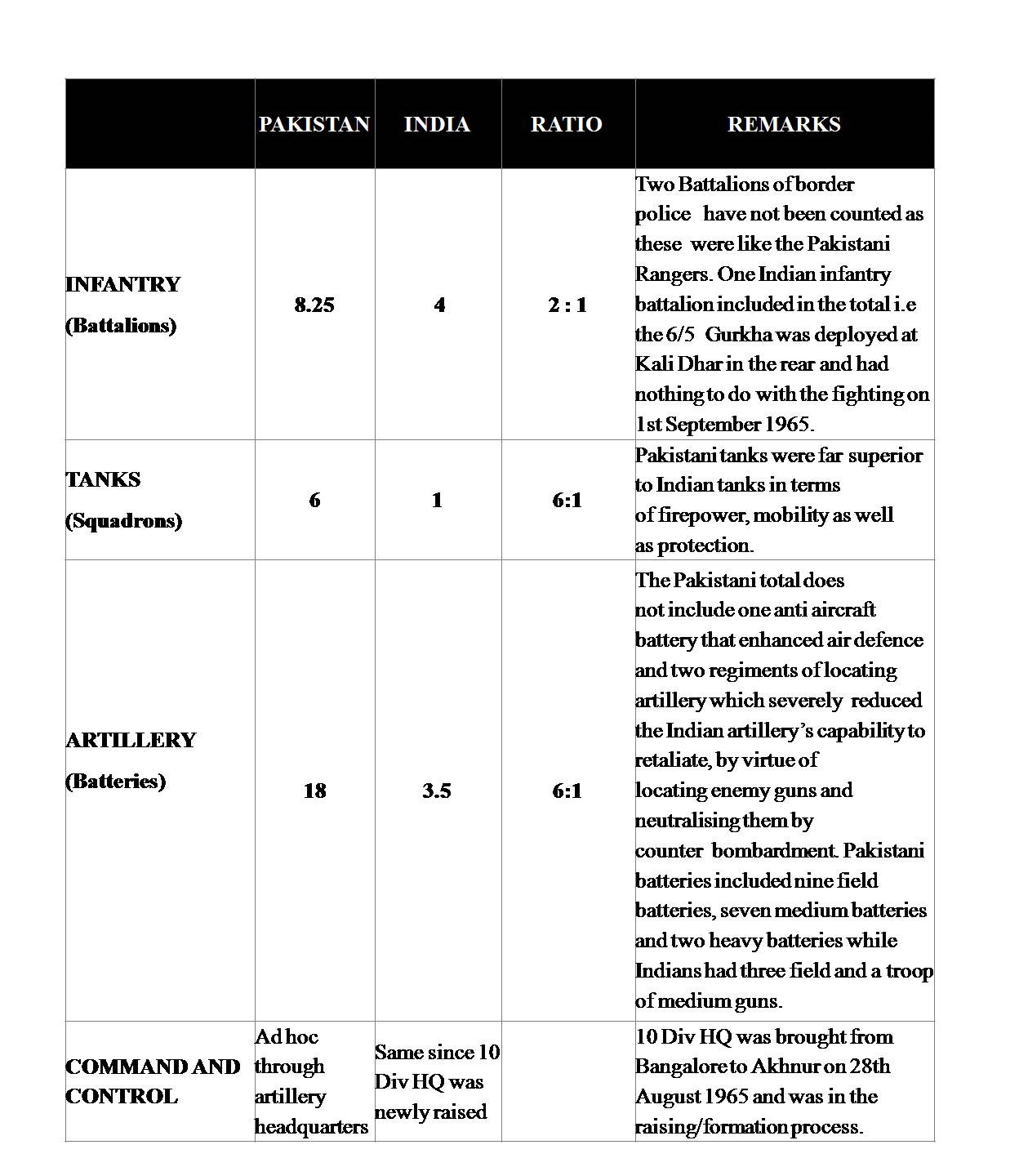 Operation Grand Slam (1965 War) – Brown Pundits