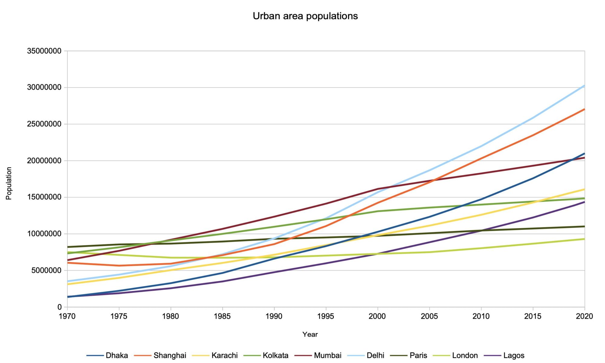 Urbanization in the 21st-century – Brown Pundits