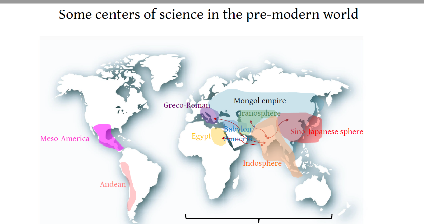 Science in Ancient India (aka “Hindu Science”) – Brown Pundits